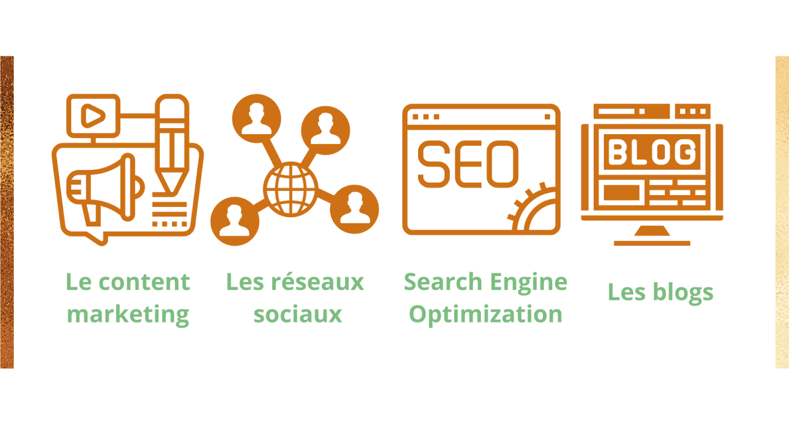 Tout savoir sur L'inbound marketing - SG2I